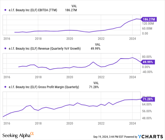 e.l.f. Beauty Stock: Time Has Come To Buy The Dip On Overdone Selloff ...