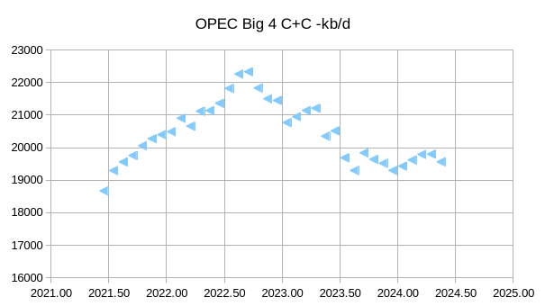 OPEC Update, September 2024 | Seeking Alpha