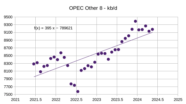 OPEC Update, September 2024 | Seeking Alpha