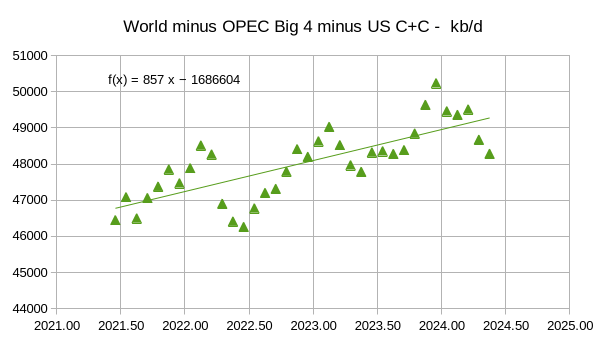 OPEC Update, September 2024 | Seeking Alpha