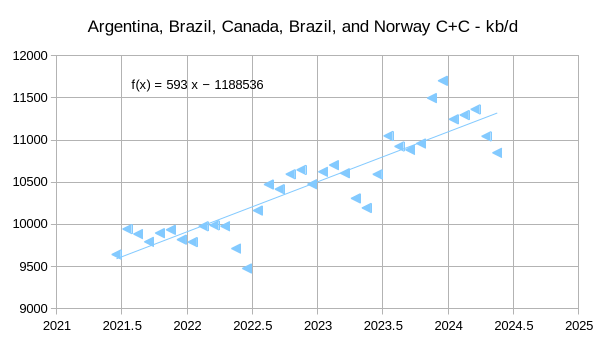 OPEC Update, September 2024 | Seeking Alpha