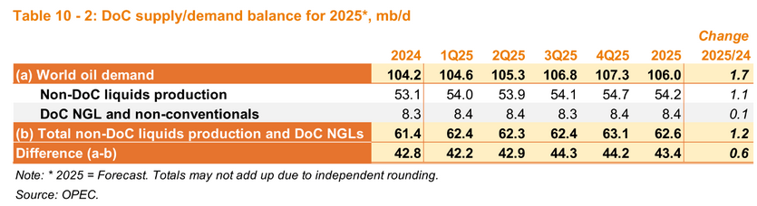 OPEC Update, September 2024 | Seeking Alpha OPEC Update, September 2024 | Seeking Alpha