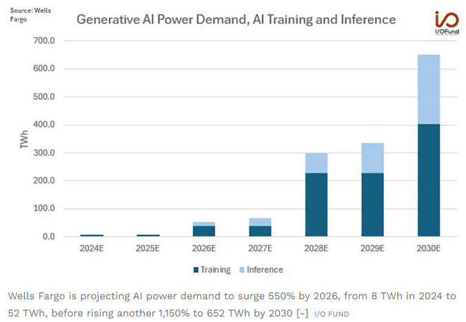 GRID: Investors Are Finally Taking Electrification Seriously (NASDAQ ...
