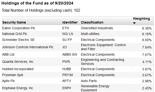 GRID: Investors Are Finally Taking Electrification Seriously (NASDAQ ...