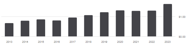 FDL: Dividend Growth ETF With Lackluster Return And Quality | Seeking Alpha