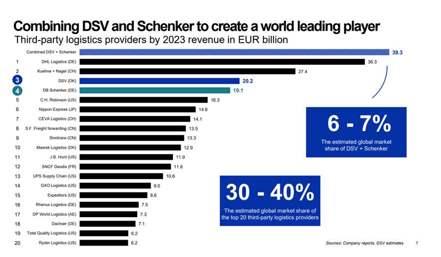 DSV: Doubling Revenues With Latest Acquisition (OTCMKTS:DSDVF ...