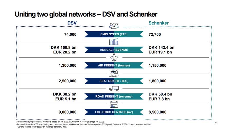 DSV: Doubling Revenues With Latest Acquisition (OTCMKTS:DSDVF ...