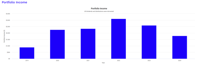 Buy Shares Of Cornerstone Strategic Value Fund, Reinvest For Income (NYSE:CLM) | Seeking Alpha