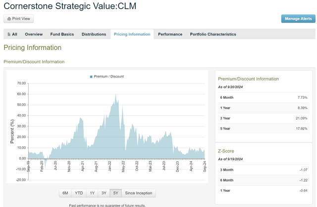 Buy Shares Of Cornerstone Strategic Value Fund, Reinvest For Income ...