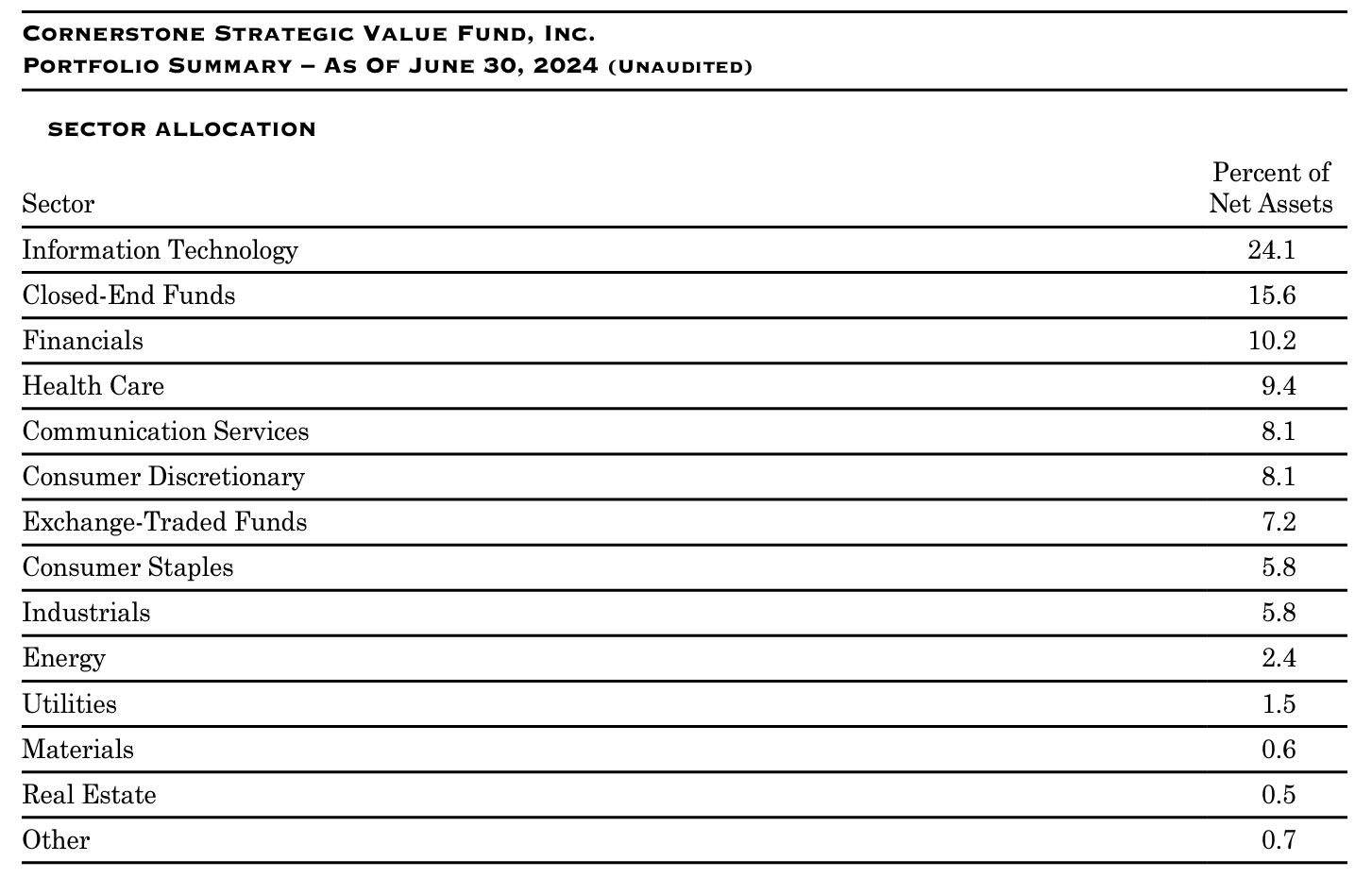 Buy Shares Of Cornerstone Strategic Value Fund, Reinvest For Income ...