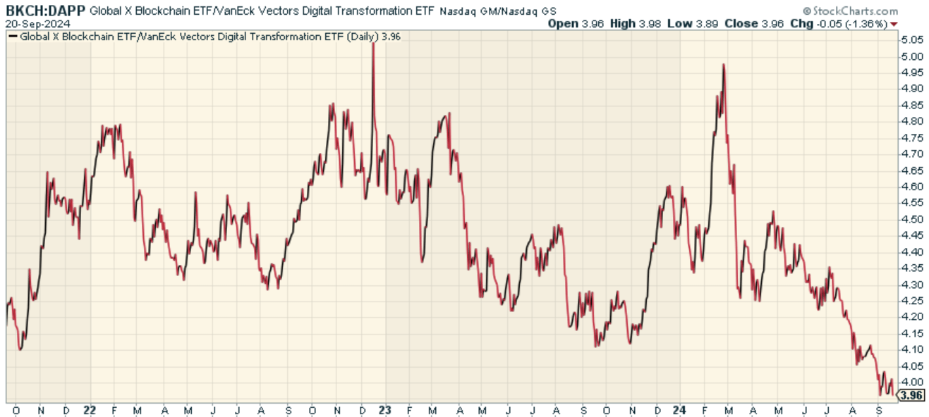 BKCH: Good Overall Blockchain Exposure (NASDAQ:BKCH) | Seeking Alpha