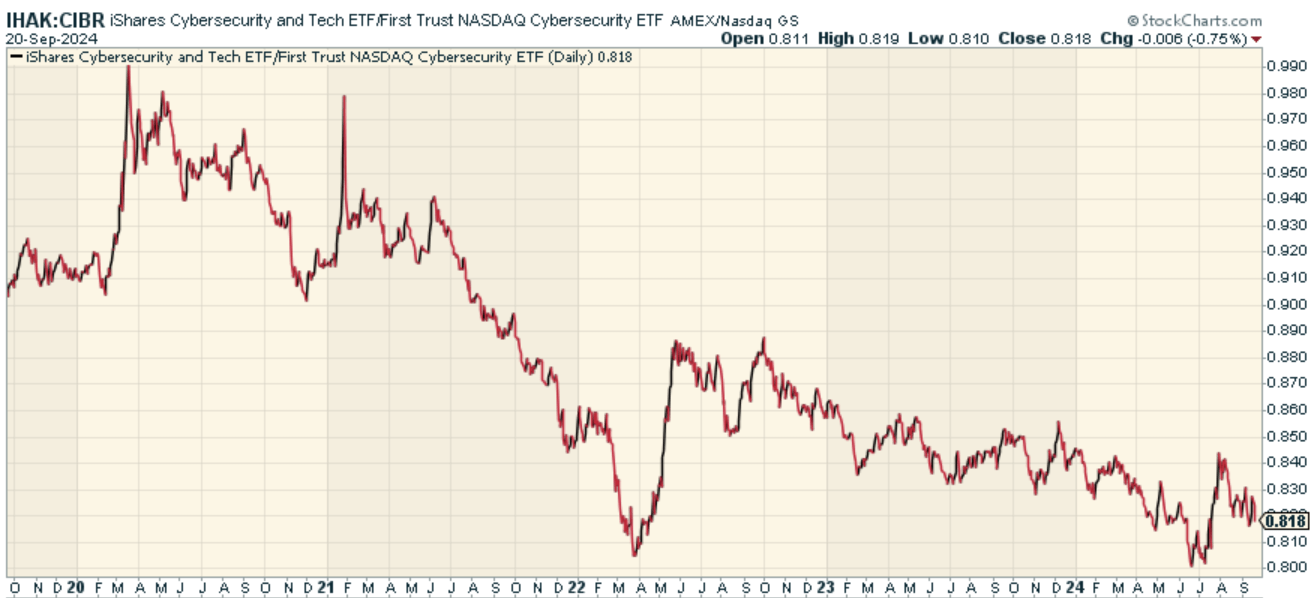 IHAK: A Pure Cybersecurity Play (NYSEARCA:IHAK) | Seeking Alpha