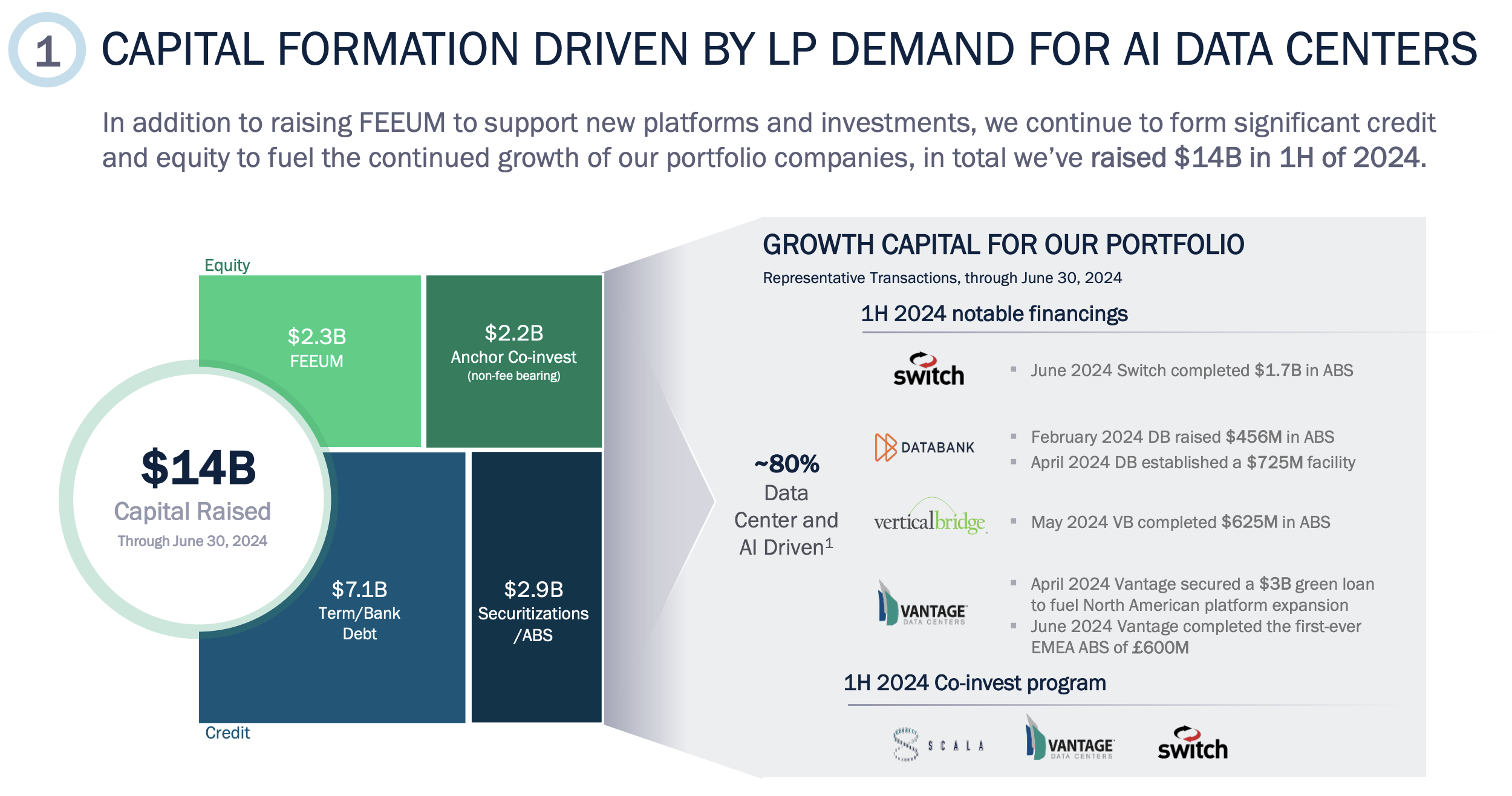DigitalBridge: Data Center Asset Manager, I'm Buying (NYSE:DBRG) | Seeking Alpha