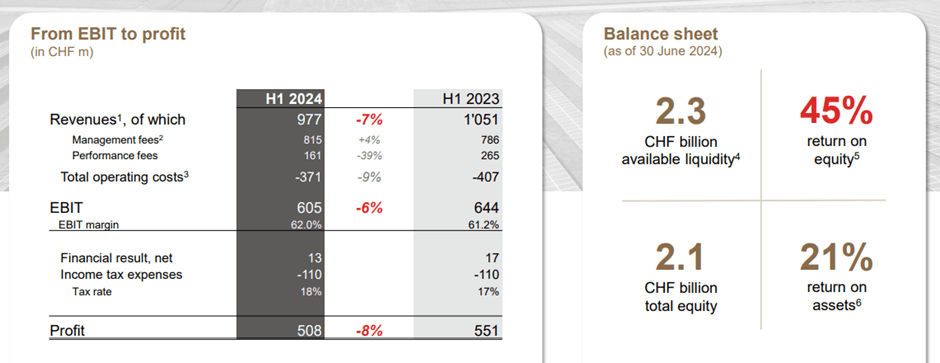 Partners Group: Private Equity Is Back (OTCMKTS:PGPHF) | Seeking Alpha