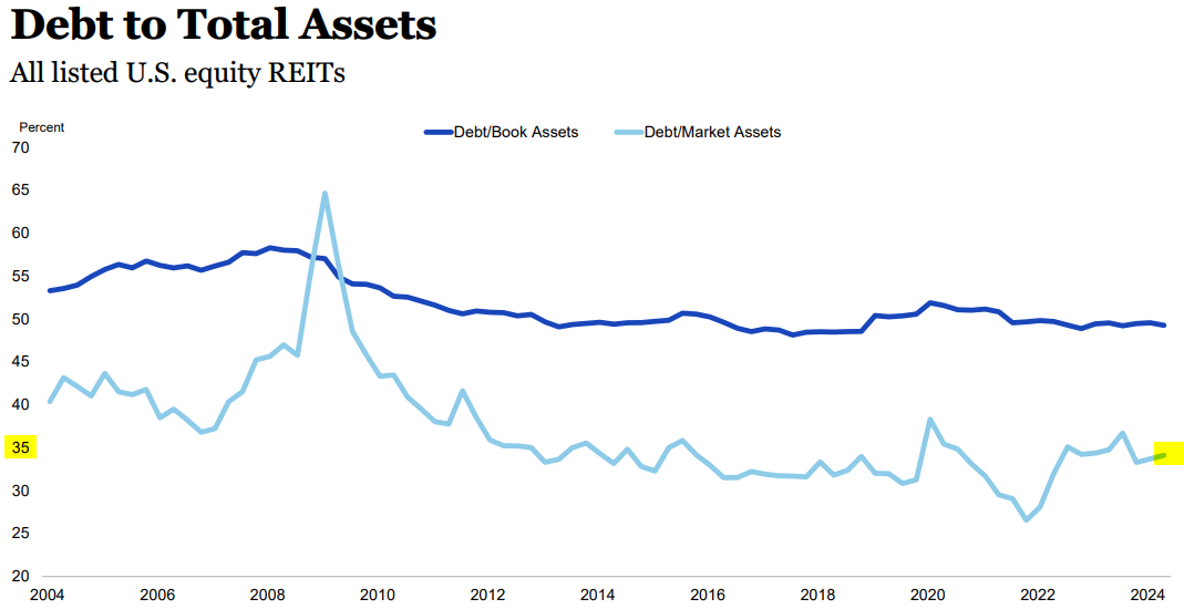 The Impressive Durability Of REIT Investments | Seeking Alpha