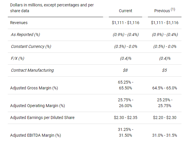 Embecta Corp.: Navigating Through A Changing Landscape (NASDAQ:EMBC ...