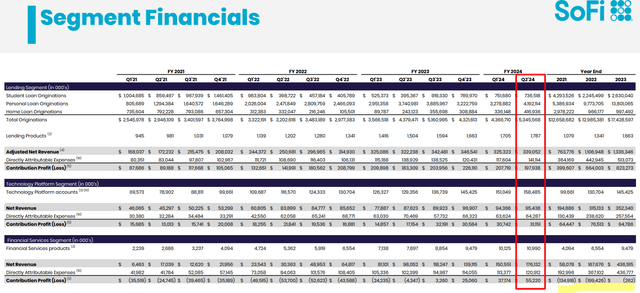 SoFi Technologies Is Undervalued And Poised To Soar (SOFI) | Seeking Alpha