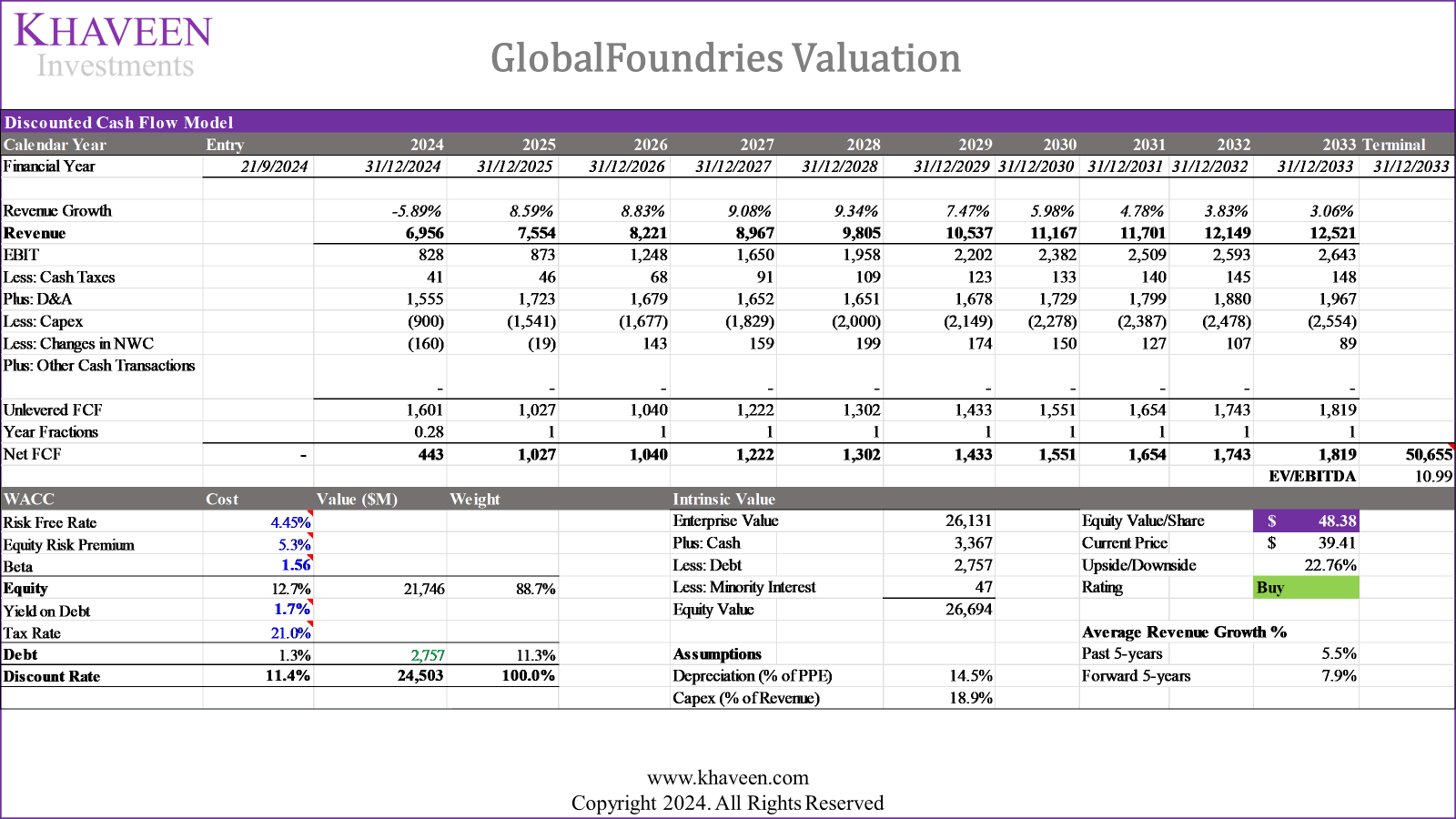 GlobalFoundries Stock: A Good Value Buy (NASDAQ:GFS) | Seeking Alpha