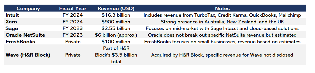 Intuit: AI Will Reduce Its Burdens (NASDAQ:INTU) | Seeking Alpha