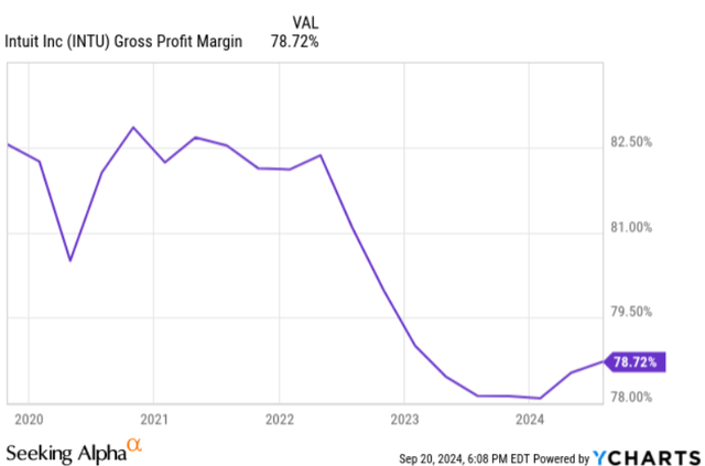 Intuit: AI Will Reduce Its Burdens (NASDAQ:INTU) | Seeking Alpha