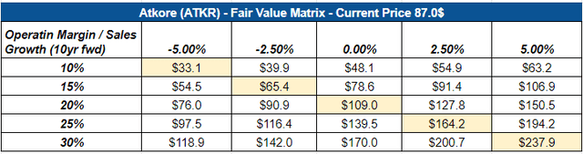 Atkore Stock: Interesting Play On Construction Rebound (ATKR) | Seeking ...