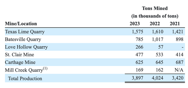 United States Lime & Minerals: Expensive, But Understandably So (NASDAQ ...