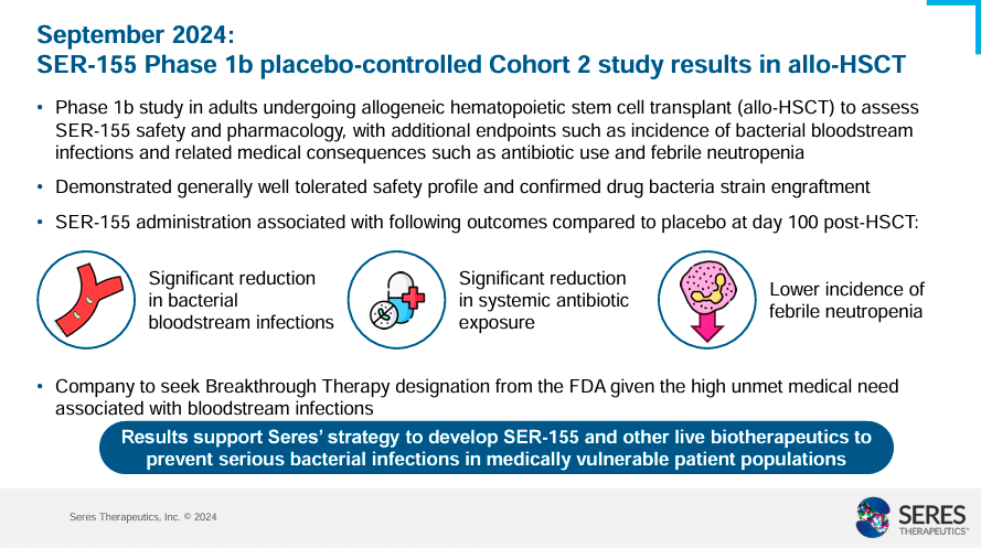 Seres Therapeutics’ Strategic Sale Of VOWST Warrants A Rating Upgrade ...