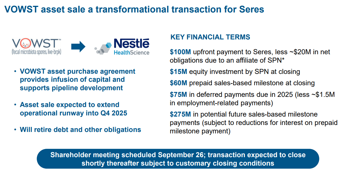 Seres Therapeutics’ Strategic Sale Of VOWST Warrants A Rating Upgrade ...