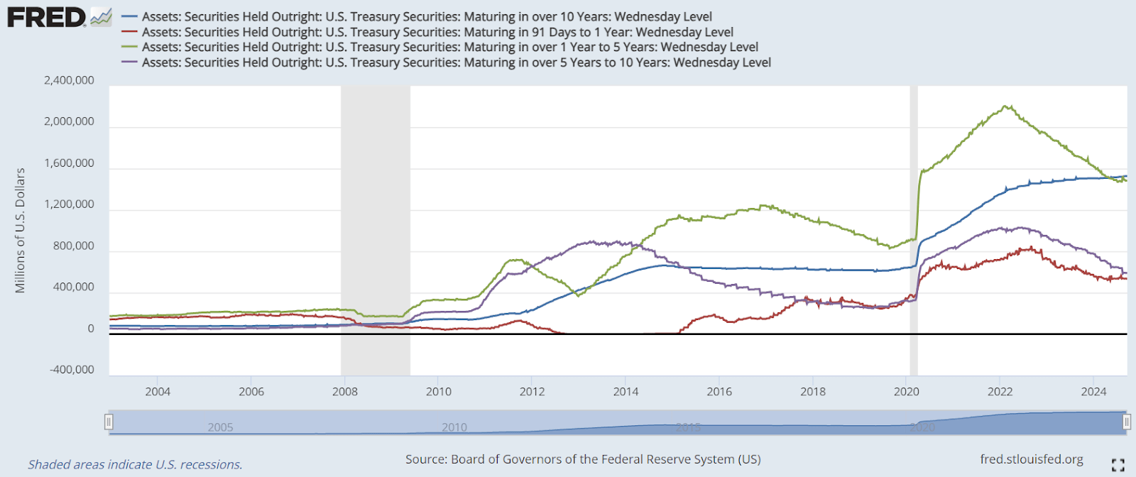 TLT: What Is There To Like When The USA Is $35 Trillion In Debt ...