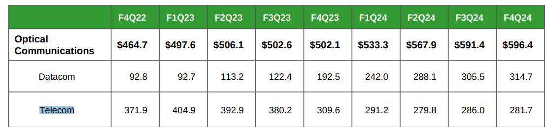 Fabrinet: Attractive Growth But Stock Is Richly Priced (NYSE:FN ...