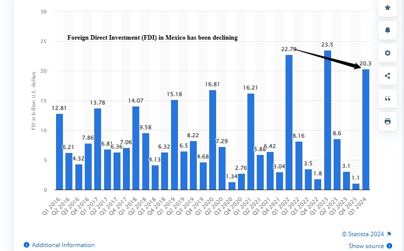 Remaining Cautious On Mexico And iShares MSCI Mexico ETF (NYSEARCA:EWW ...
