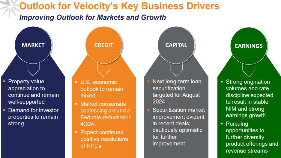 Velocity Financial Should Continue To Do Well (NYSE:VEL) | Seeking Alpha