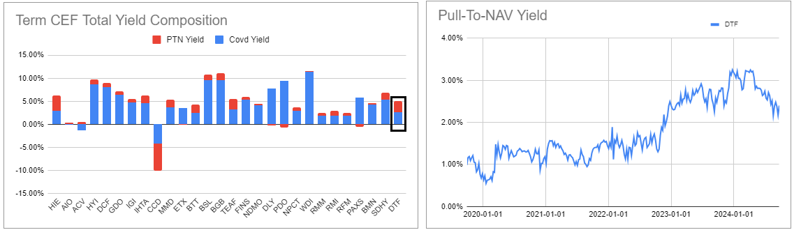 CEF Weekly Review: CEFs Rally Through First Fed Cut | Seeking Alpha