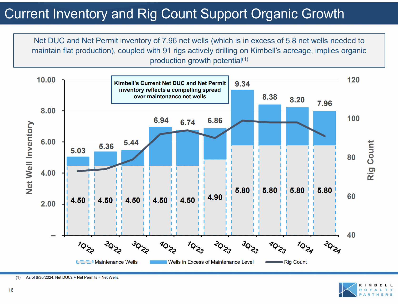 9% Yield At $70 WTI - The Power Of Kimbell Royalty Partners (NYSE:KRP ...