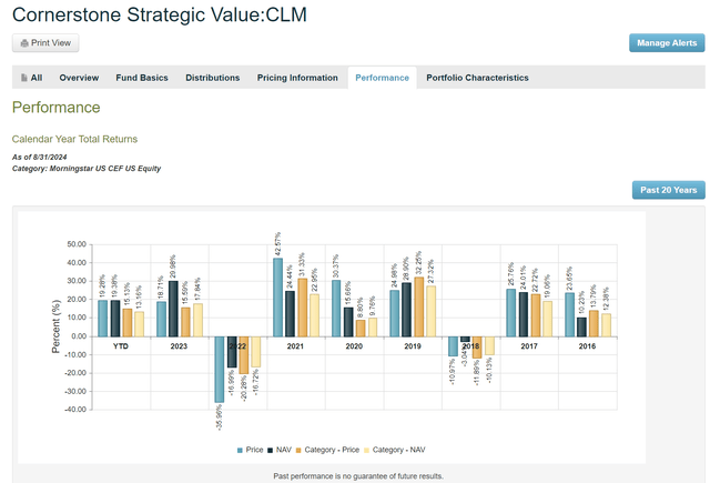 Buy Shares Of Cornerstone Strategic Value Fund, Reinvest For Income (NYSE:CLM) | Seeking Alpha