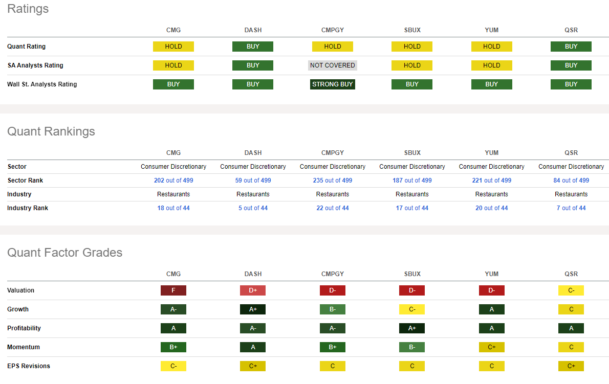 Chipotle: Now A Show-Me Valuation Story, Bearish Chart, Downgrading To ...