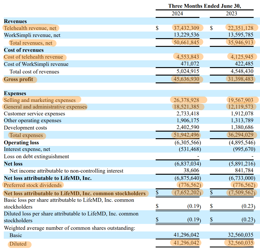 LifeMD: Are The Commons Too Cheap? (NASDAQ:LFMD) | Seeking Alpha