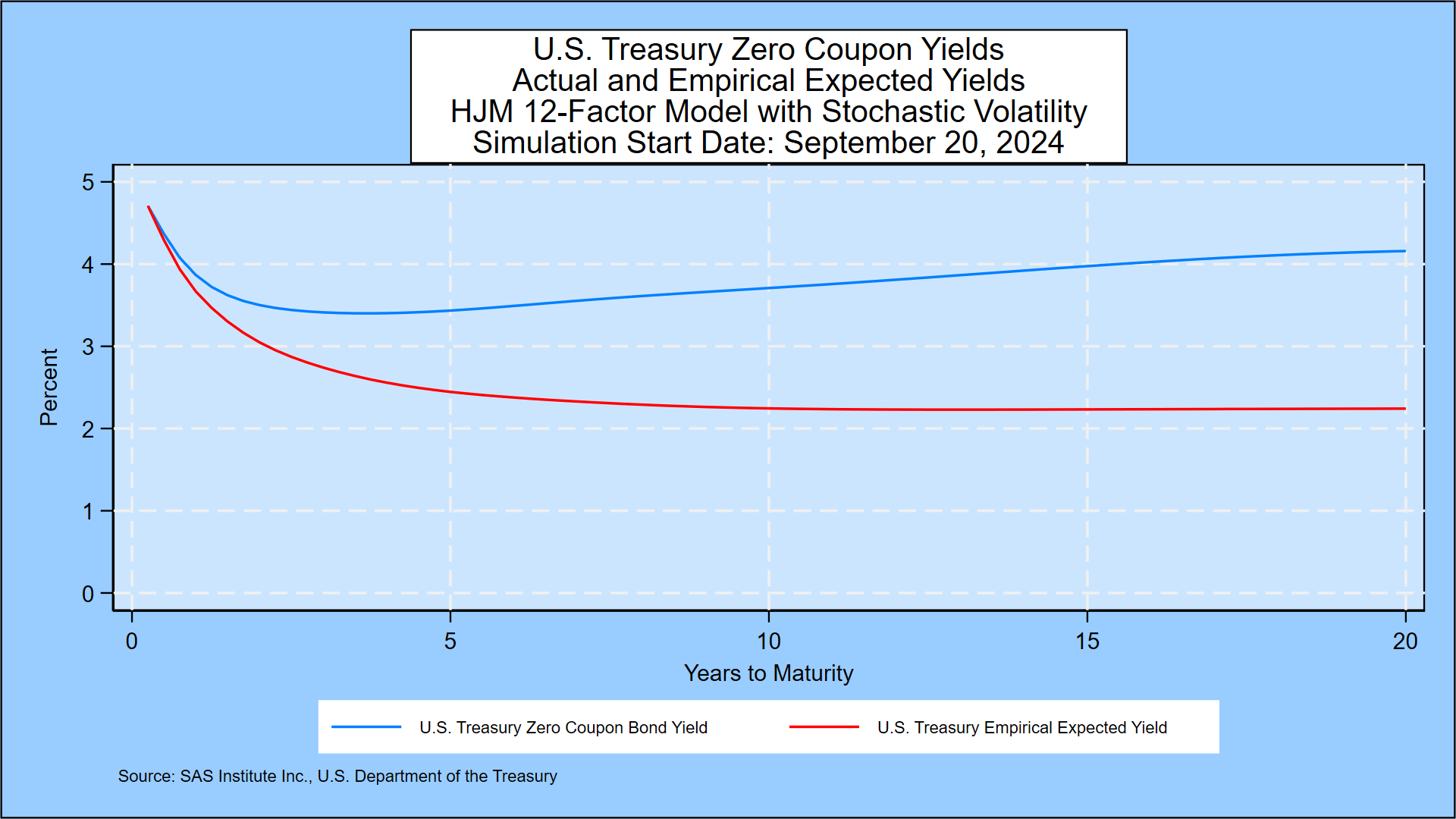 Weekly Forecast, September 20, 2024: Long-Term Treasury Forward Rates ...