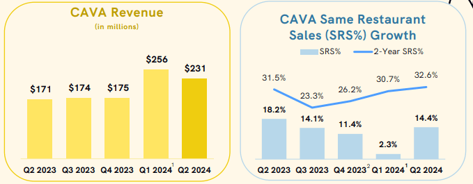 Cava Group: Hypothetical Becoming-Chipotle Scenario Reveal ...