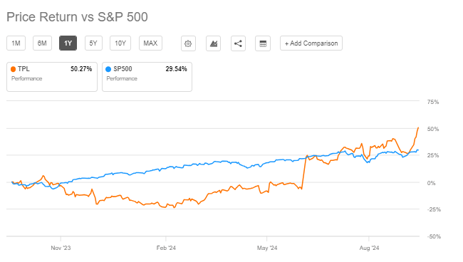 Texas Pacific Land: One Of A Kind Energy Stock (NYSE:TPL) | Seeking Alpha