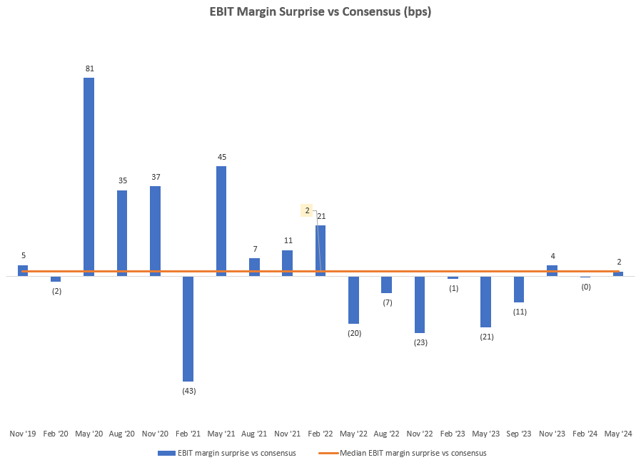Costco: Value For Customers But Not For Investors (COST) | Seeking Alpha