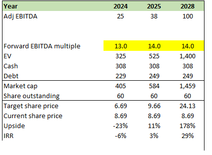 Health Catalyst: Still Optimistic On Achieving Adjusted EBITDA Targets ...