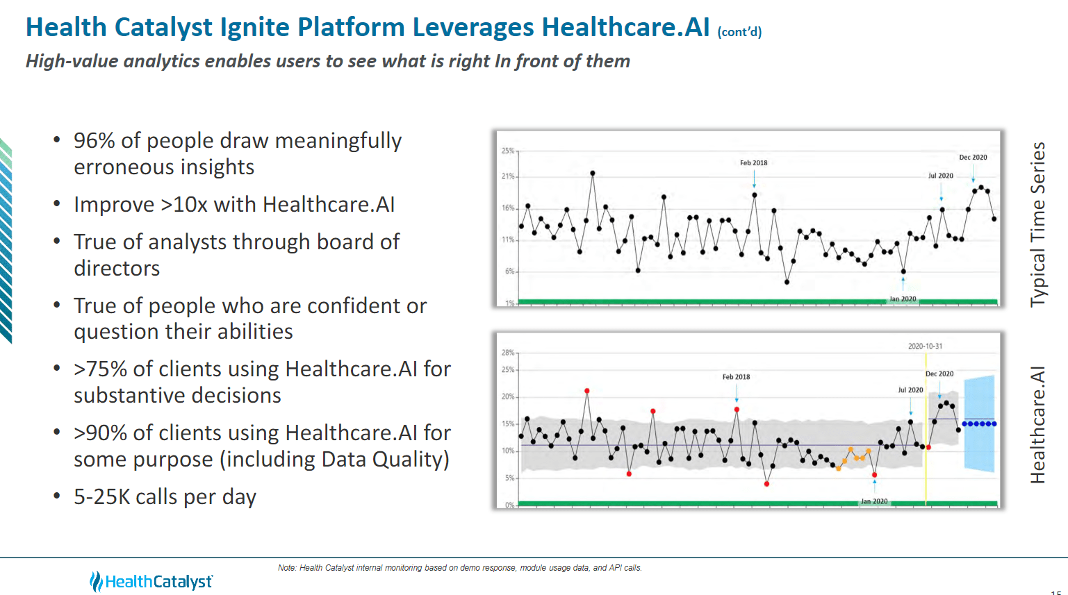 Health Catalyst: Still Optimistic On Achieving Adjusted EBITDA Targets ...