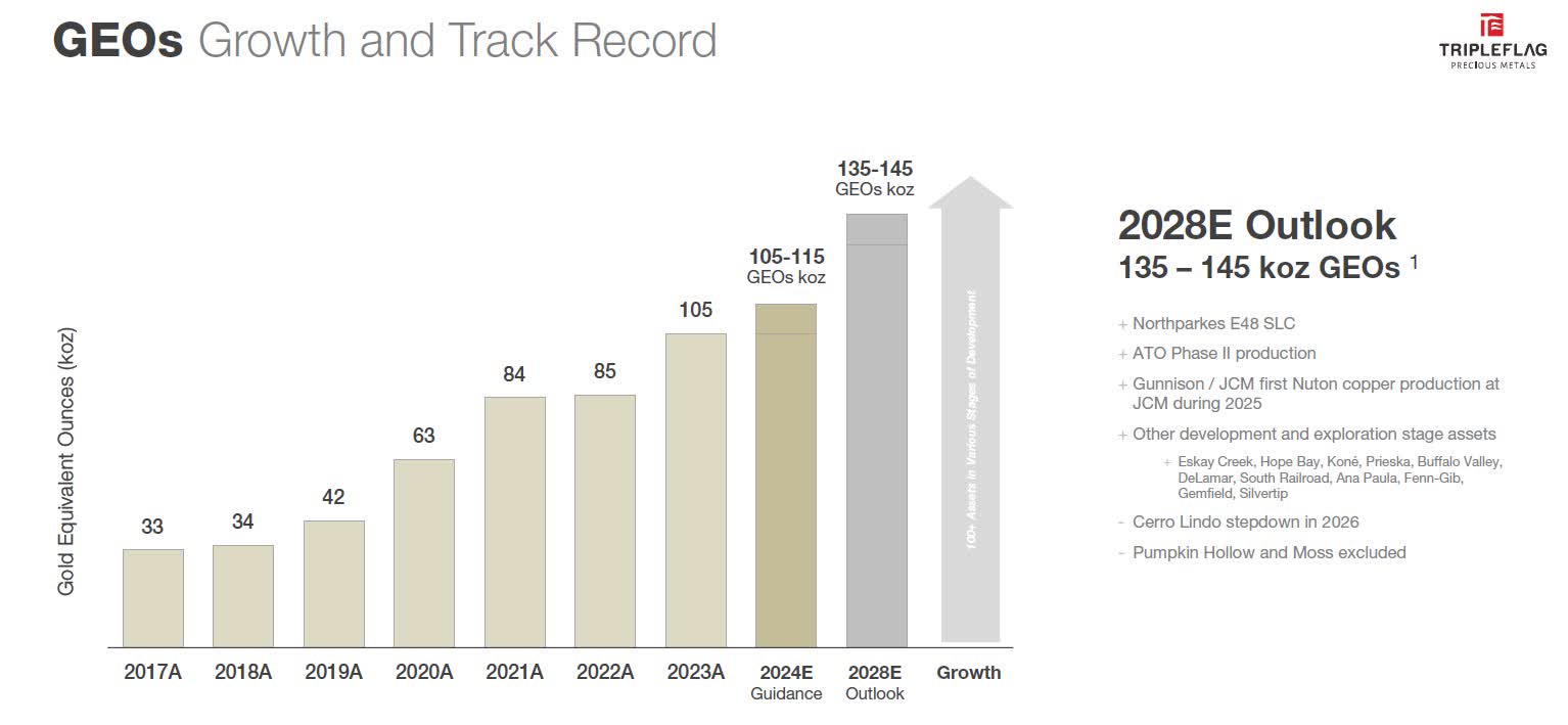 Triple Flag: Good Silver Exposure In The Royalty And Streaming Business ...