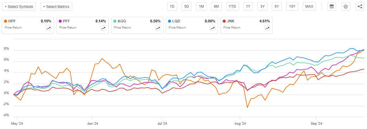 HPF: Making Sense Of The Fund's Positioning (NYSE:HPF) | Seeking Alpha