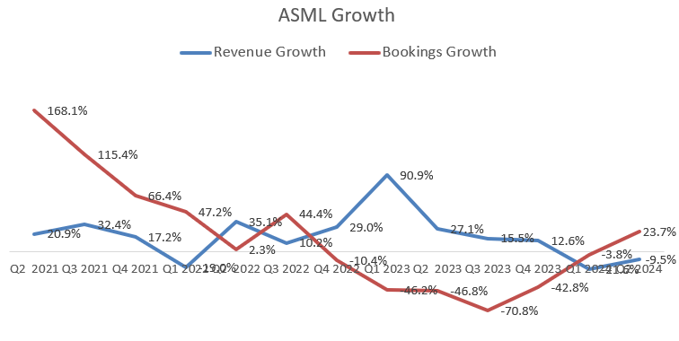 ASML: Export Restriction Priced In Already; Upgrade To Buy (ASML) | Seeking Alpha