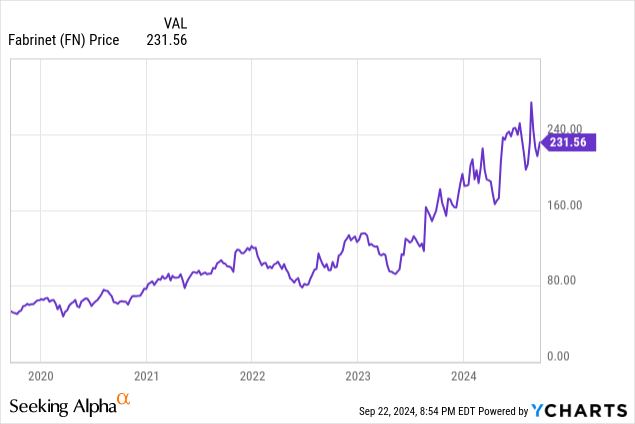 Fabrinet: Attractive Growth But Stock Is Richly Priced (NYSE:FN ...