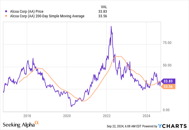 Alcoa: Industrial Giant On Improvement Track With Aluminum Demand (NYSE ...