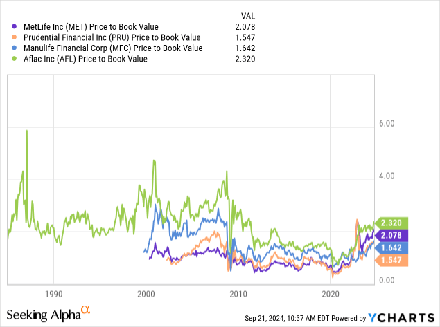 MetLife: One Of The Best Life Insurance Stocks (NYSE:MET) | Seeking Alpha