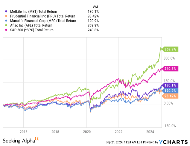 MetLife: One Of The Best Life Insurance Stocks (NYSE:MET) | Seeking Alpha